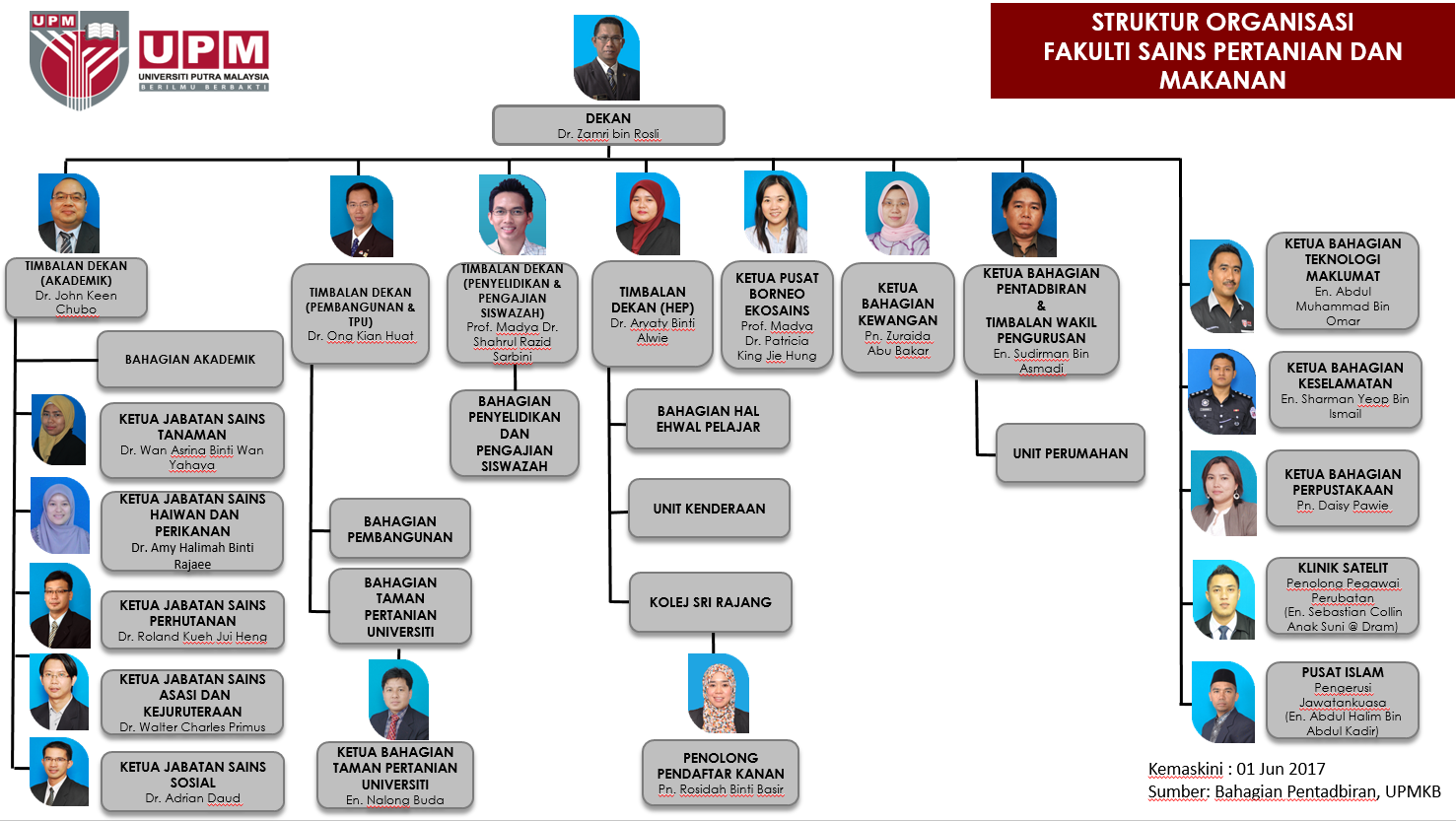 Tarikh Input: 05/09/2013 | Kemaskini: 01/08/2017 | lanz